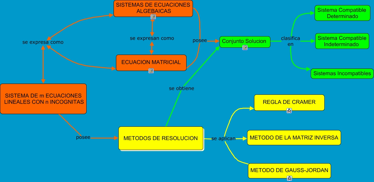 Sistemas De Ecuaciones Lineales Sistemas 7301